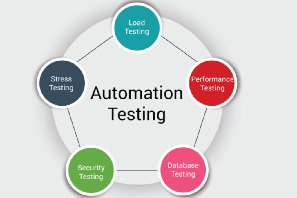 Automation Testing-Backend (Data Set) – scodeen.in