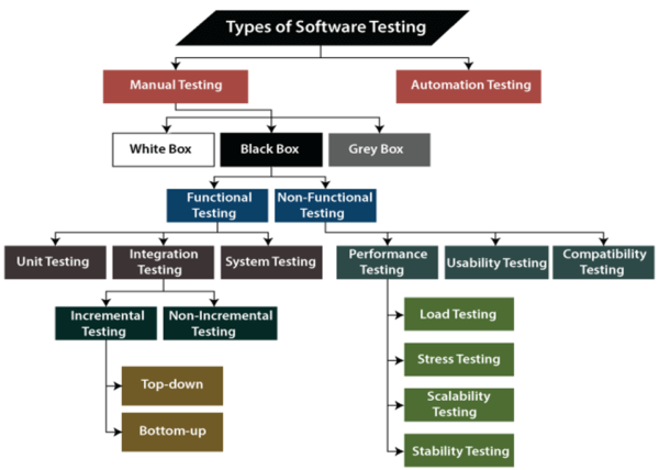 Software Testing – scodeen.in