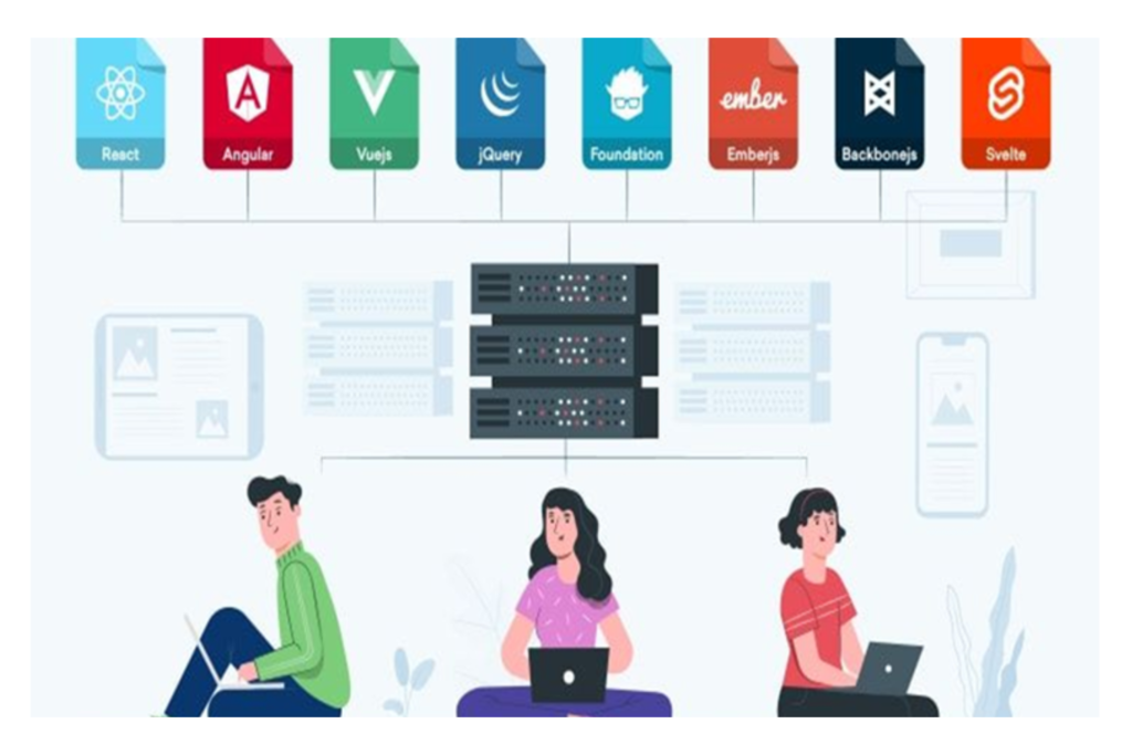 Java Frontend Technologies – scodeen.in
