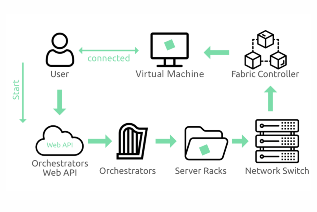 Microsoft Azure Cloud Computing – scodeen.in