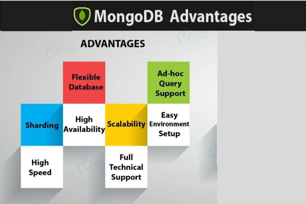 Mongo DB – scodeen.in