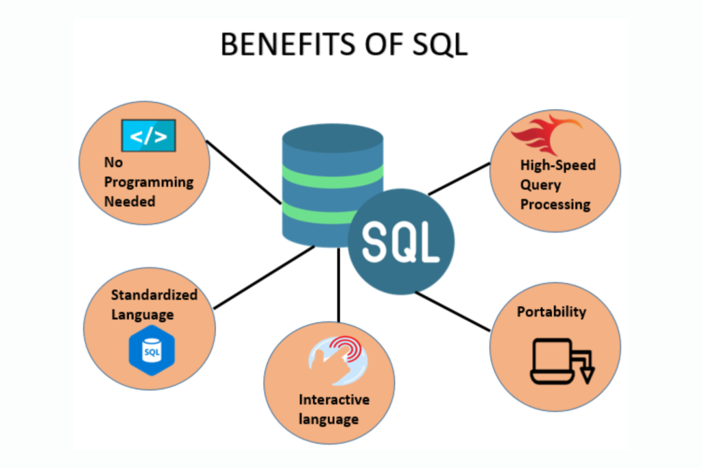 SQL-PLSQL-ETL-BI Development – scodeen.in