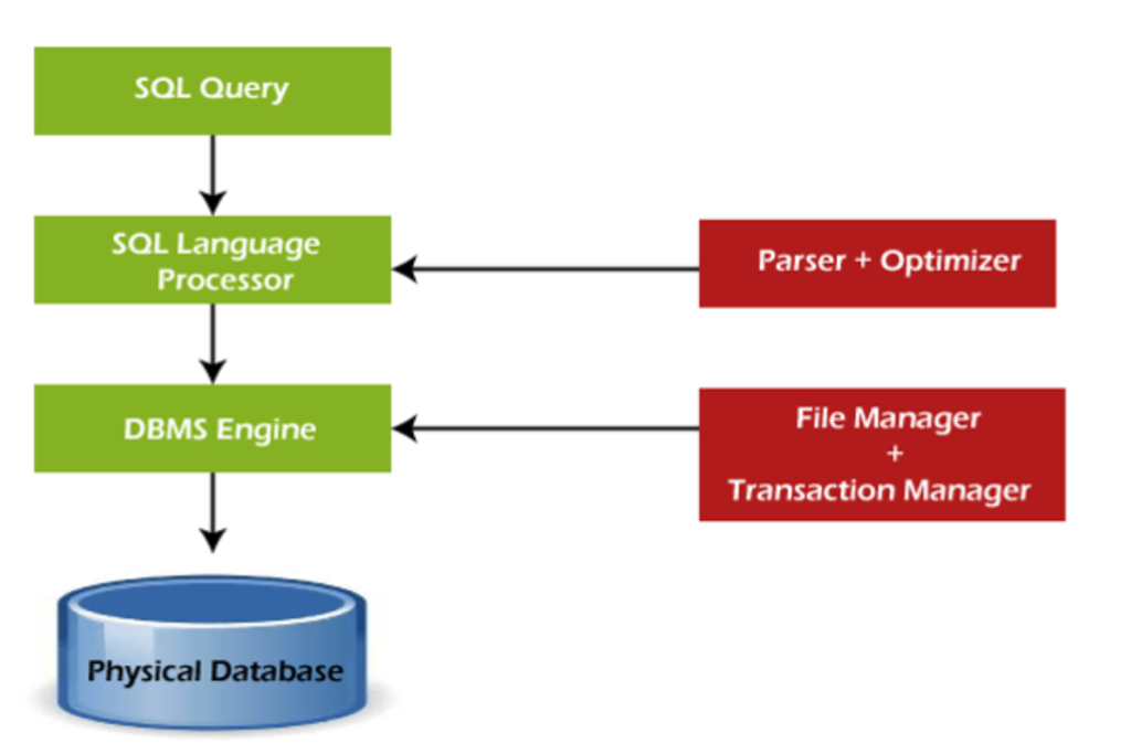 SQL-PLSQL-ETL-BI Development – scodeen.in