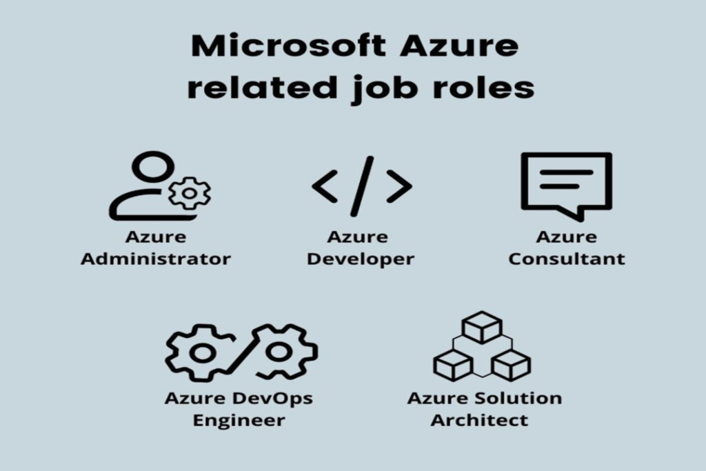 Compute – scodeen.in