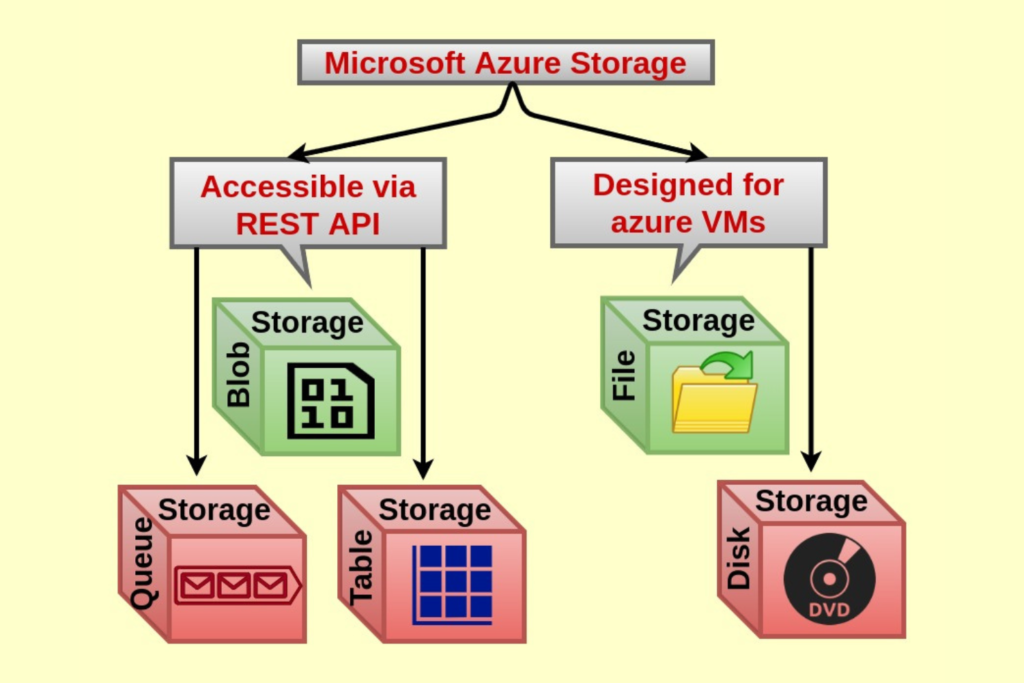 Storage – scodeen.in
