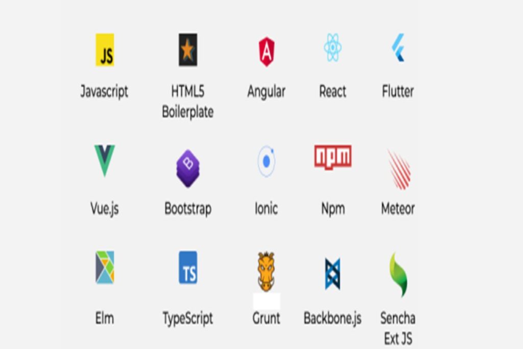 Java Frontend Technologies – scodeen.in