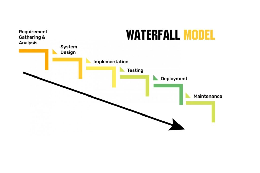 Waterfall – scodeen.in