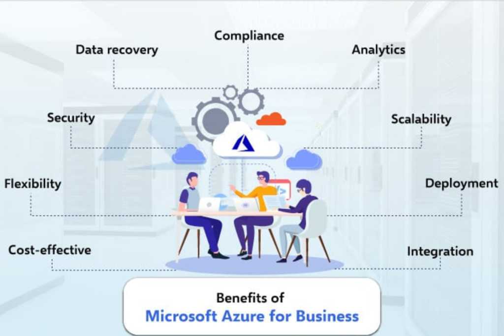 Azure Cloud Crash – scodeen.in